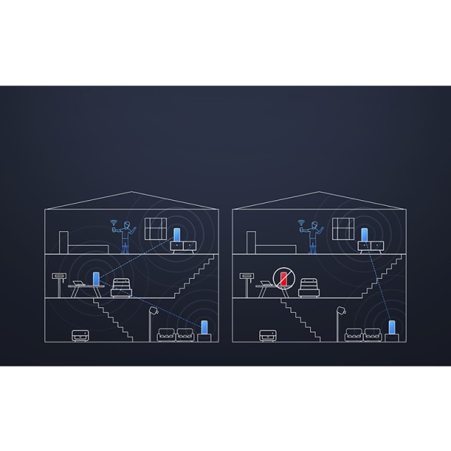 Router Xiaomi Mi AX3000 WiFi 6 Mesh sistem